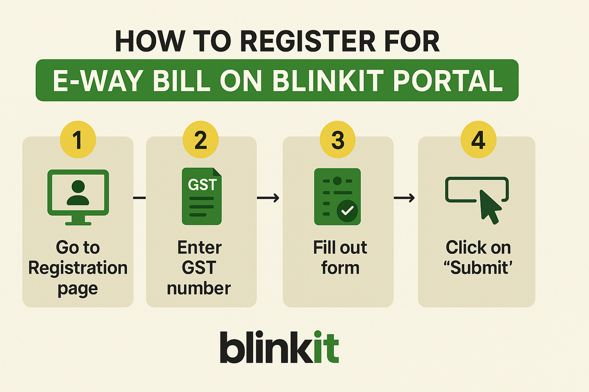 How to Register for E-Way Bill on Blinkit Portal