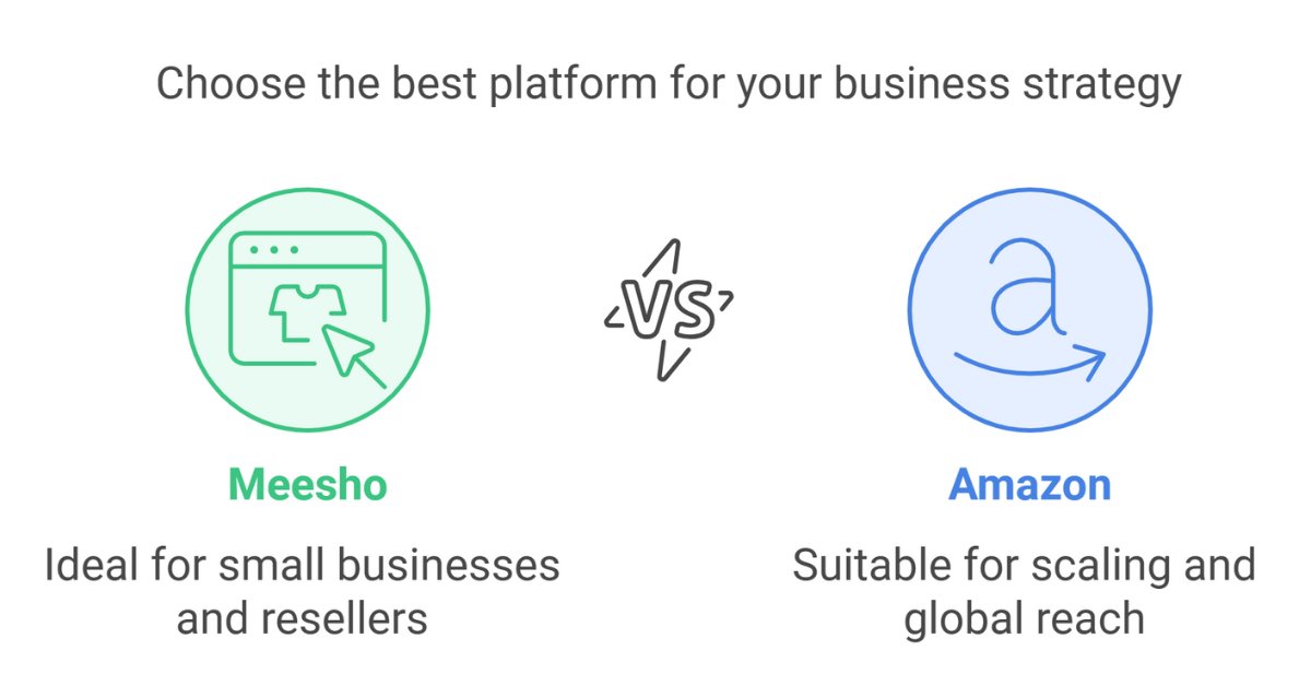 Meesho vs Amazon: Which Platform is Better for Small Businesses?