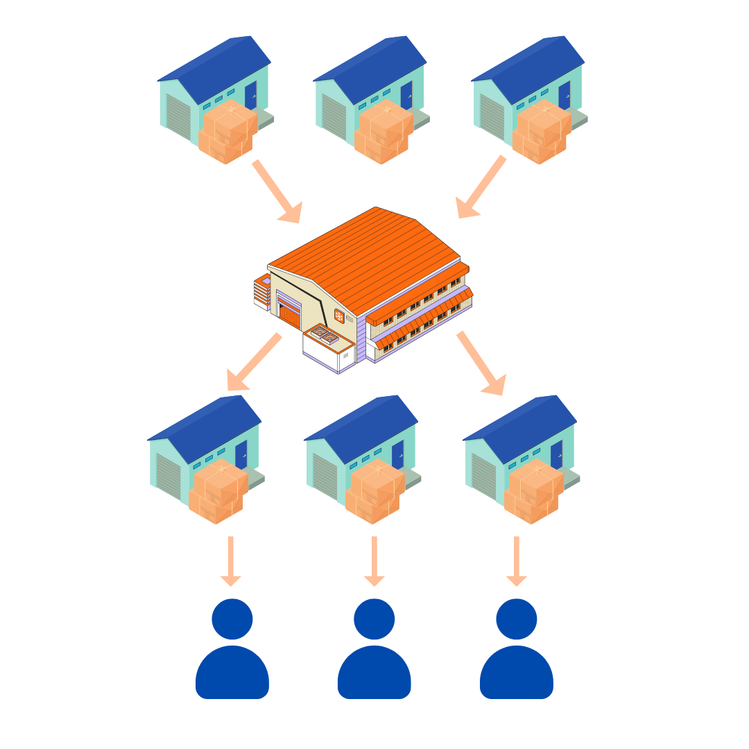 Amazon Inventory Placement Program Amazon IXD TheGSTco Amazon Inventory Placement Program Amazon IXD TheGSTco