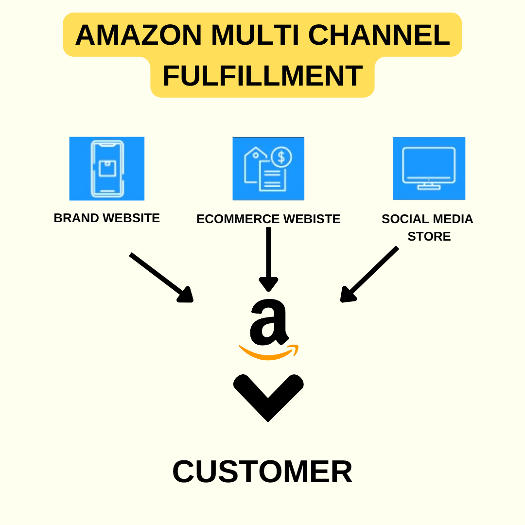 Join Amazon Multi Channel Fulfillment - Get Expert Help Now!